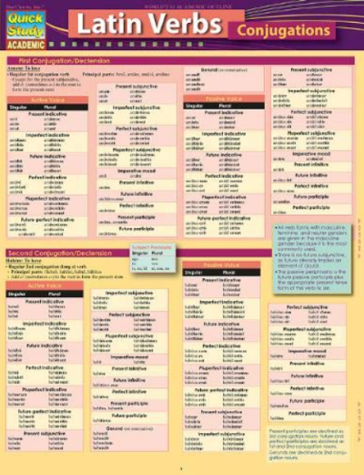 Latin Overview